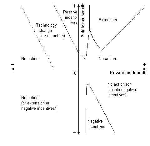 Inffer | Investment Framework for Environmental Resources » Public ...